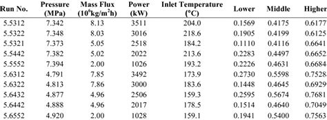 Overview Of Selected Experiment Cases Download Table
