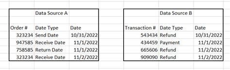 How Do I Create A Single Date Axis Across Multiple Data Sources Rtableau