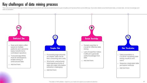 Top 10 Educational Data Mining Powerpoint Presentation Templates In 2024