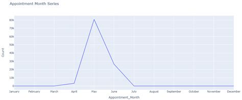 EDA A Complete Guide To Master Exploratory Data Analysis