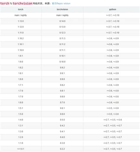 pytorch环境搭建 离线方式 哔哩哔哩