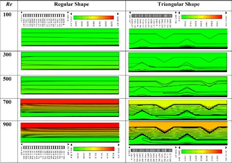 Isotherm Profiles For The Variation Of Inflow Velocity With G Swcnt Download Scientific