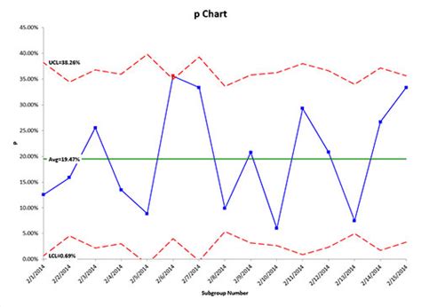 P Chart Help SPC For Excel