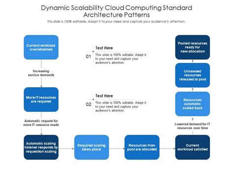 Dynamic Scalability Cloud Computing Standard Architecture Patterns Ppt