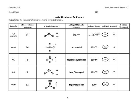 6 1 Lewis Symbols And Structures Chemistry Fundamenta