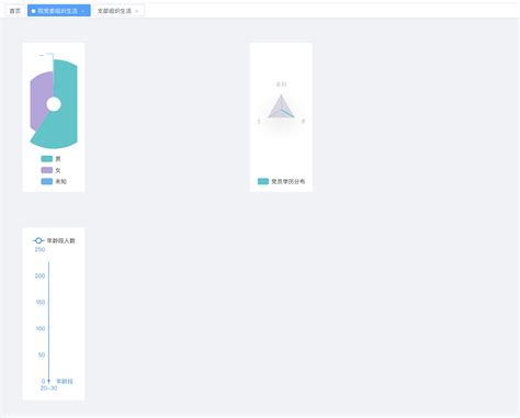 切换其他的echarts页面后上一个页面的echarts图表会变形 Issue I WVKR 若依 RuoYi Vue Gitee