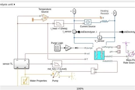 I Will Do Matlab Coding Programming And Matlab Simulink Projects For