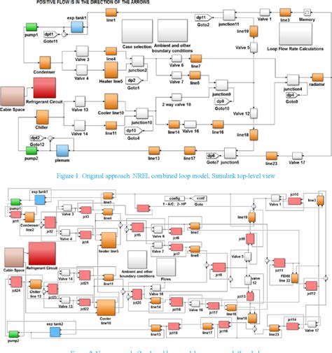 Figure 1 From Matlab Simulink Framework For Modeling Complex Coolant