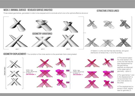 Week 2 Surface Analysis Iaac Blog