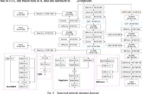 Figure 6 From Pedestrian Detection Method In Infrared Image Based On Improved Yolov7 Semantic
