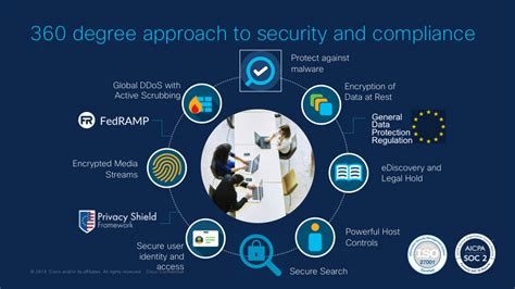 Do The Impossible Deliver The Best Collaboration Experience And Secure Sensitive Data With