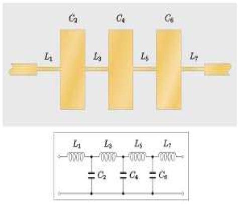 Stepped Impedance Low Pass Filter Formed From Alternate High