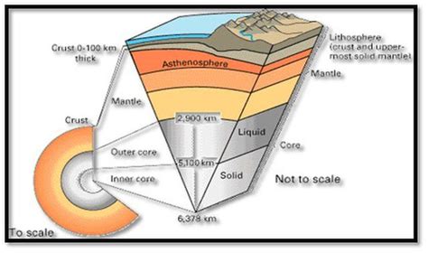 Top 10 Facts About The Earths Outer Core Discover Walks Blog Top 10 Facts About The Earths Outer Core Discover Walks Blog