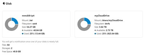 Add On Request Nextcloud Page 4 Home Assistant Os Home Assistant Community