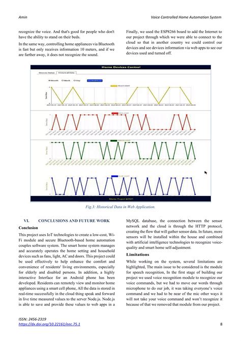 Voice Controlled Home Automation System Pdf Home Appliances Home And Garden