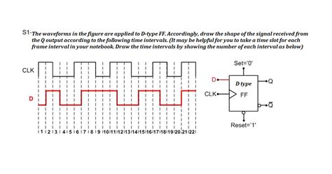 Answered S1 The Waveforms In The Figure Are Bartleby