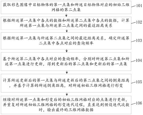 基于网格形变的单目三维重建方法及装置