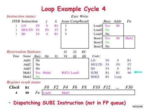 Comp S1 Seminar 3 Dynamic Scheduling Ppt Download