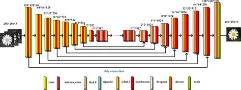 Detailed Structure Of Generator Download Scientific Diagram