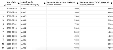 数据分析师sql每个数据分析师都需要知道的5大sql分析功能 Csdn博客 数据分析师sql每个数据分析师都需要知道的5大sql分析功能 Csdn博客