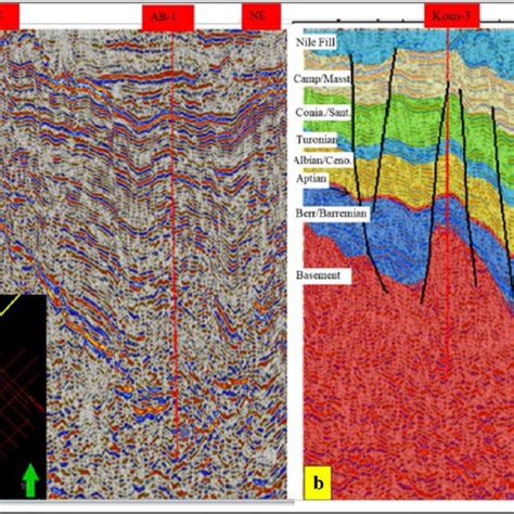 A Un Interpreted Ne Sw 2d Seismic Section 05 01 Cf 77 08 Crossing The Download Scientific