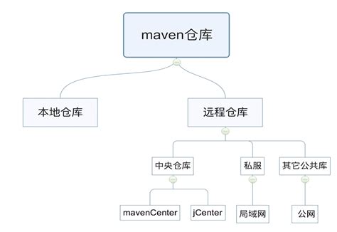 企业级Android应用架构设计与开发 zhang11111wei 博客园