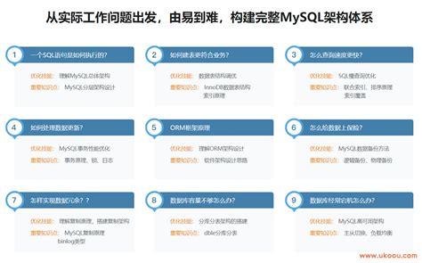 高并发 高性能 高可用 MySQL 实战完结无密 优库IT资源网