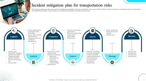 Incident Mitigation Powerpoint Ppt Template Bundles Ppt Template