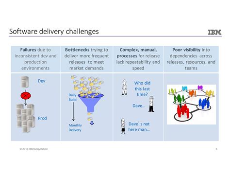 Urbancode Deploy Devops Best Practices Pdf