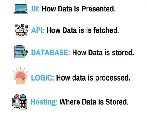 Priti Mishra On Linkedin Uitesting Apitesting Databasetesting