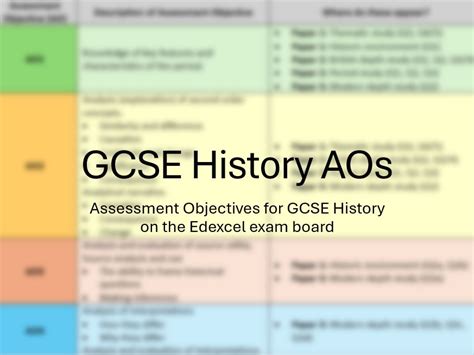 History Gcse Edexcel Aos Teaching Resources