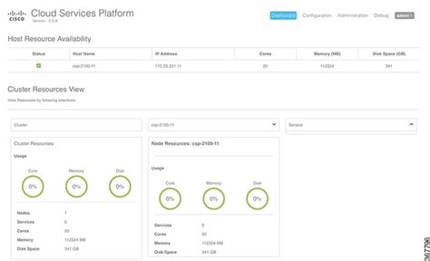Cisco Cloud Services Platform Quick Start Guide Release Cisco