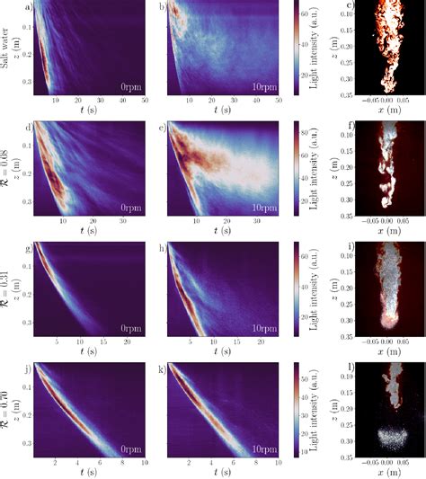 Figure From Effects Of Particle Size And Background Rotation On The Settling Of Particle