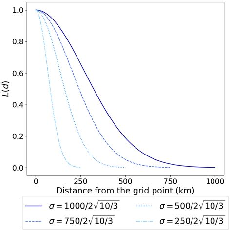 Hess Estimating Global Precipitation Fields By Interpolating Rain Gauge Observations Using The