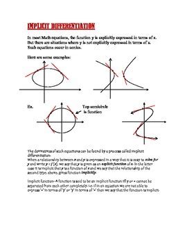 AP CALCULUS AB THE PROCESS OF IMPLICIT DIFFERENTIATION By STEM Creations