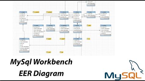 Eer Diagram Mysql Workbench Youtube