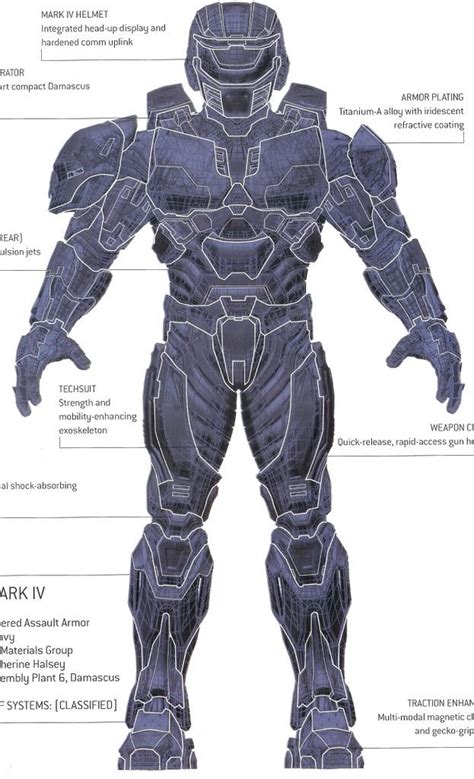 Halo 4 Mark 6 Armor