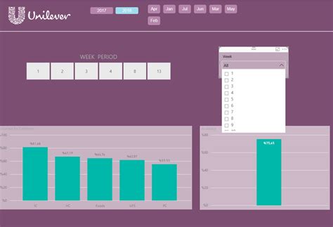 solved forecasting weekly cumulative calculate with perio microsoft fabric community