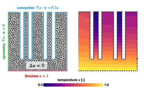 Introduction To Physics Informed Machine Learning