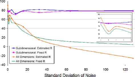 Figure 2 From Detecting Subdimensional Motifs An Efficient Algorithm