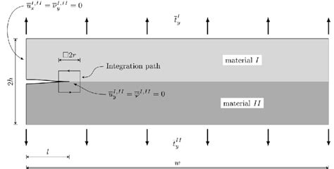 A Symmetric Part Of The Cracked Strip Under A Uniform Axial Tension Download Scientific Diagram