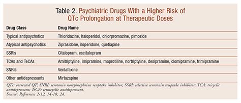 Intra Cellular Therapies Caution Ahead Of Major Events This Quarter Nasdaq Itci Defunct 136771