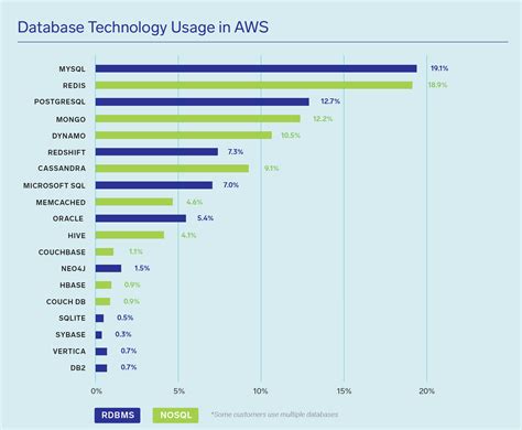 Update Add It Up Docker And Lambda On Par In Aws Environments Inapps