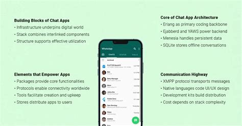 Cost And Features Of Whatsapp Like Chat App Development