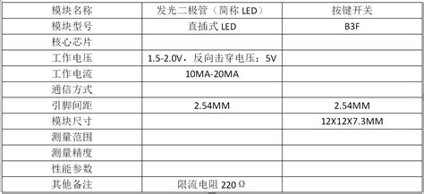 如何快速入门Arduino 五 按钮PWM控制LED亮度 知乎