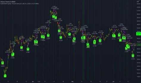 Buyandsell Bullish Engulfing The Quant Science — Strategy By Thequantscience — Tradingview