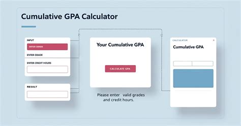 Cumulative GPA Calculator Calculate Your GPA Easily