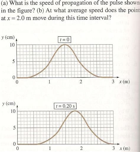 What Is The Speed Of Propagation Of The Pulse Shown