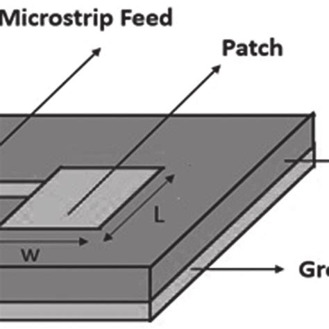 2 Microstrip Patch Antenna Download Scientific Diagram