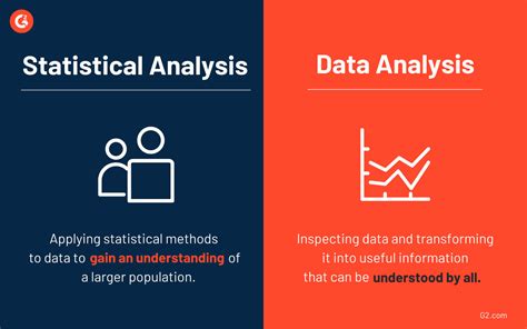 Statistical Analysis A Better Way To Make Business Decisions
